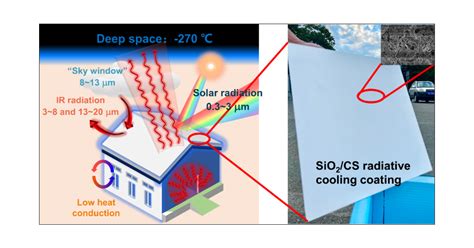 Highly Optically Selective And Thermally Insulating Porous Calcium