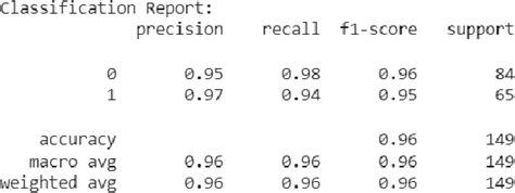 Figure 4 2 From Anomaly Detection Model For Bottles In A Manufacturing Unit Semantic Scholar