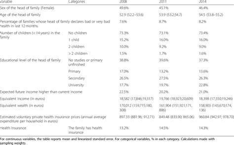 Descriptive Statistics Cross Sectional Samples Download Scientific Diagram