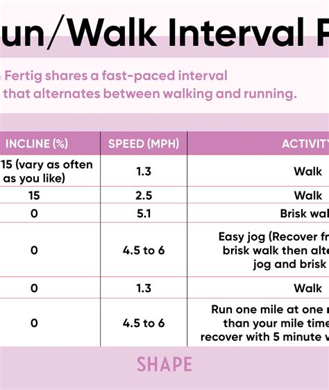 Treadmill Interval Workouts For Every Fitness Level