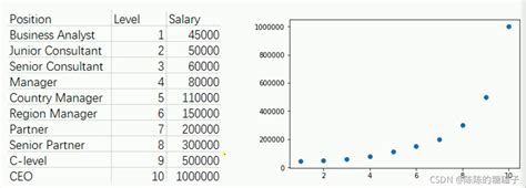 实战）sklearn 多元线性回归andsklearn 多项式回归多元多项式回归 Csdn博客