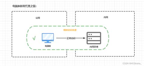 ccproxy proxifier工具的用法 ccporxy csdn博客