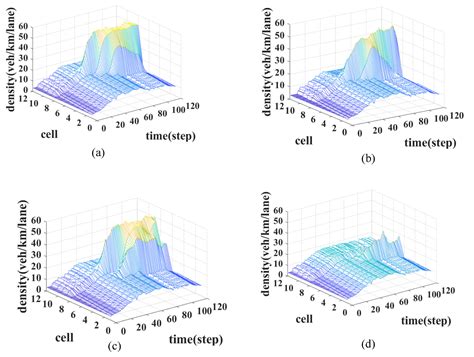 Ecologically Oriented Freeway Control Methods Integrated Speed Limits And Ramp Toll Booths Layout