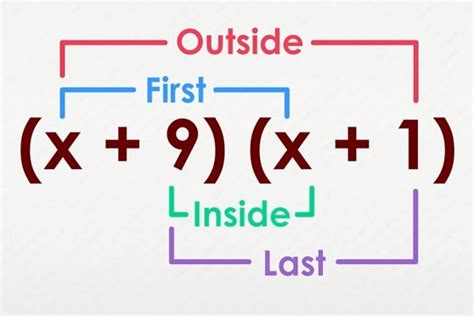 How To Foil In Math Master Binomial Multiplication With Ease