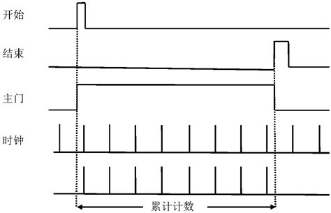 Time Interval Measurement System And Measurement Method Of Adopting Mixed Interpolation Cascade