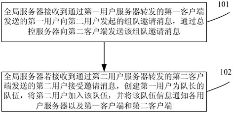Group System Patented Technology Retrieval Search Results Eureka