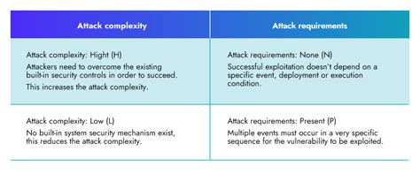 Cvss Version 40 Whats New Sysdig