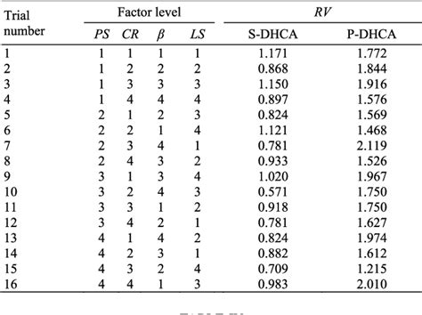 Figure 1 From Distributed Heterogeneous Co Evolutionary Algorithm For