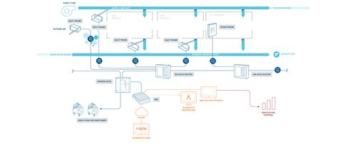 Controlling Ventilation Rates At University Research Laboratories Research And Development World