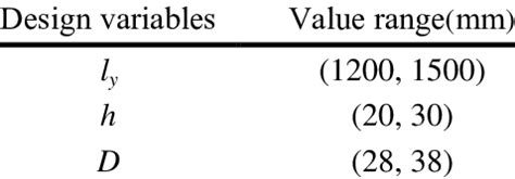 Value Range Of The Design Variables Download Table