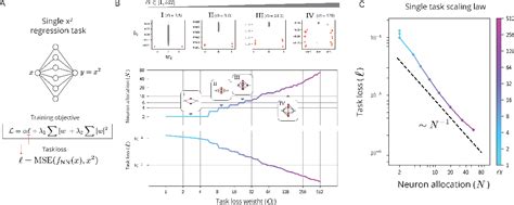 A Resource Model For Neural Scaling Law
