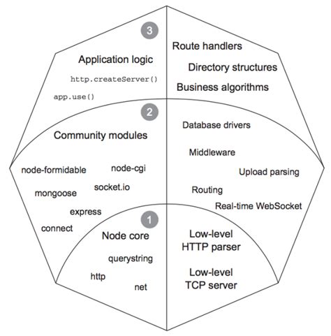 Anatomia De Uma Aplicação Web Nodejs Fernando Franzini Blog