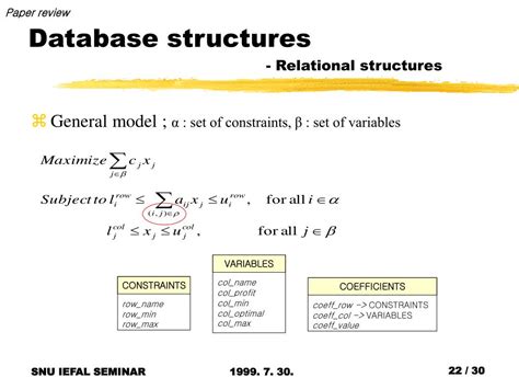 Ppt Mathematical Programming Model Powerpoint Presentation Free Download Id 6170431