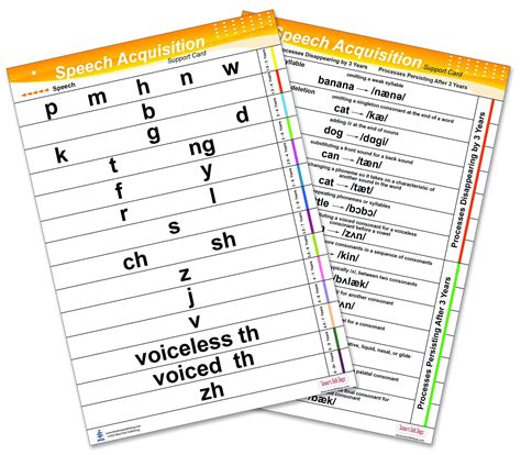 Speech Acquisition Chart Speech Educational Chart Processed Etsy