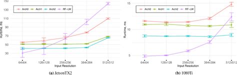 pose estimation results on the validation set of coco2017 we report