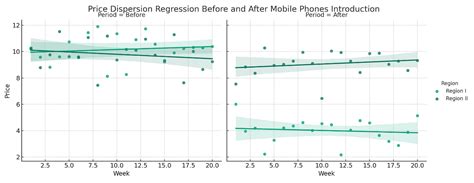 How To Address Selection Bias In Causal Inference A Deep Dive Into Instrumental Variables By