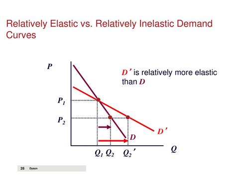 Lecture 2 Review Of Microeconomic Tools Ppt Download