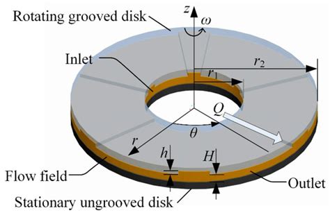 Analysis Of Airoil Flow And Heat Transfer Inside A Grooved Rotating Disk System