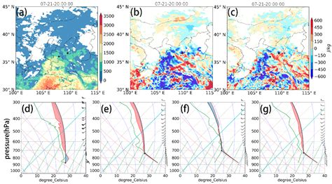 Impacts Of Cumulus Parameterizations On Extreme Precipitation