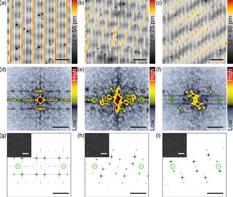 A C Atomically Resolved Constant Current Stm Images Showing