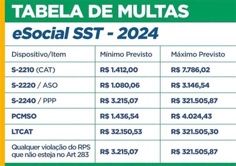 Lucas Rosa No Linkedin Tabela De Multas Do Esocial Antes Vamos De