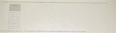 Solved Q State The Null And Aitermative Hypotheses H Chegg Com