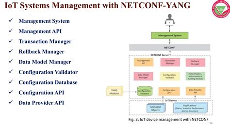 iot system management pptx computer networking computing
