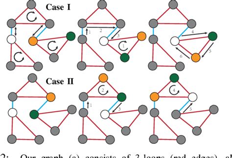 Figure 1 From Multi Robot Path Planning In Complex Environments Via
