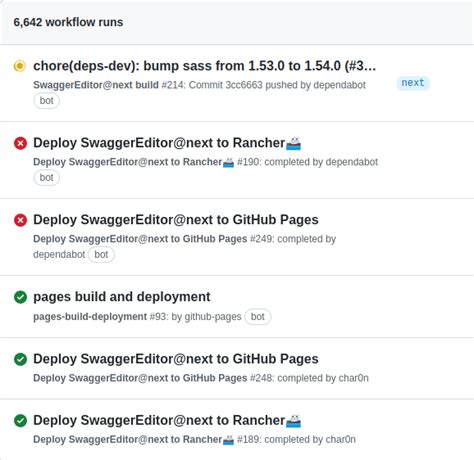 swaggereditor next occasional failing of github actions · issue 3292 · swagger api swagger