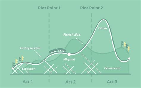 What Is Plot—definition Examples And Expert Tips From Editors