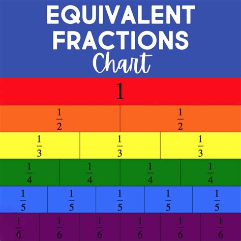 Equivalent Fractions Chart 4th Grade
