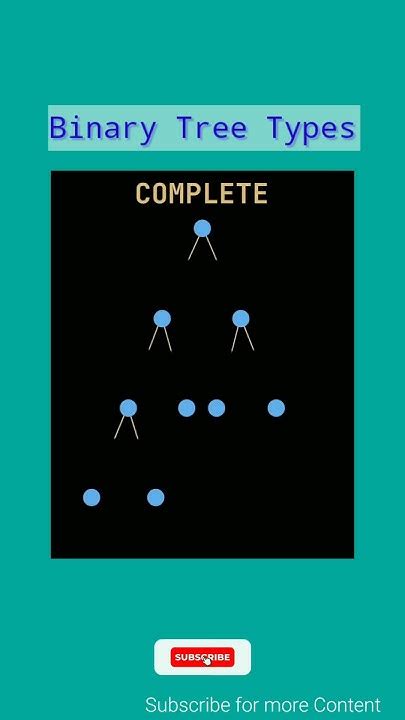 Binary Tree Types Animation Video 🚀 Dsa Algorithm Datastructure Dsa