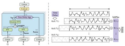 Grad Cam A Gradient Based Approach To Explainability In Deep Learning By Dong Keon Kim Medium