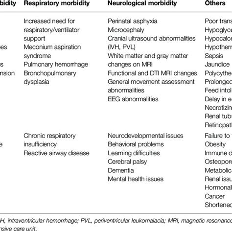 Fetal Growth Restrictionmanagement Algorithm Download Scientific Diagram