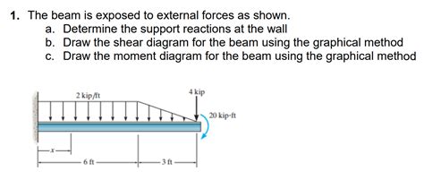 Solved 1 The Beam Is Exposed To External Forces As Shown Chegg Com