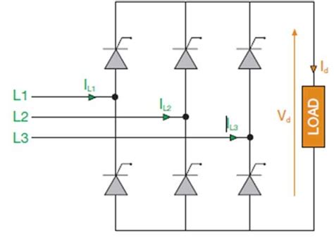 Graetz Three Phase Static Rectifier In Fully Controlled Phase Download Scientific Diagram