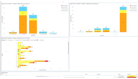 Measure Not Crossfiltering Other Visuals Microsoft Fabric Community