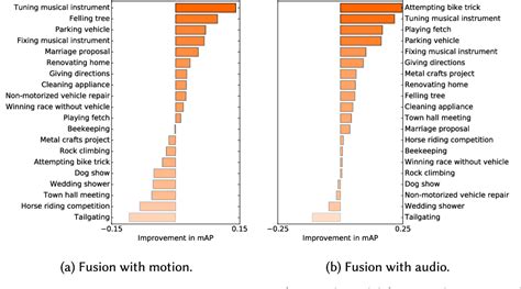 figure 4 from shuffled imagenet banks for video event detection and