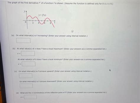 solved the graph of the first derivative f′ of a function f