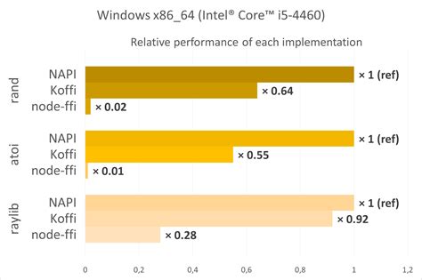 Electron 原生模块开发 And 调用实践指南electron Koffi Csdn博客