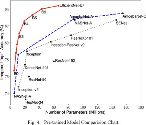 Figure 1 From Skin Lesion Classification Using Transfer Learning Semantic Scholar