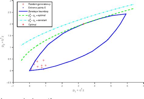 Figure 1 From A Fast Approximation Algorithm For Solving The Complete