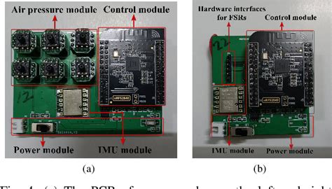 Figure 1 From Gait Phase Recognition Based On Air Pressure