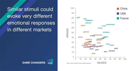 How Ipsos Developed The Ipsos Emotion Framework Riley Aparicio Posted On The Topic Linkedin