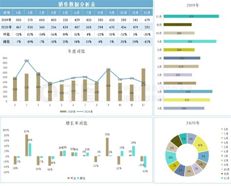 数据excel模板 销售数据分析统计表 模板免费下载 Xlsx格式 编号41350254 千图网 数据excel模板 销售数据分析统计表 模板免费下载 Xlsx格式 编号41350254 千图网