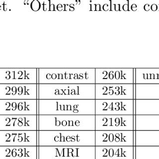 The NLP Steps Are Sentence Tokenization Word Matching Stemming Download Scientific