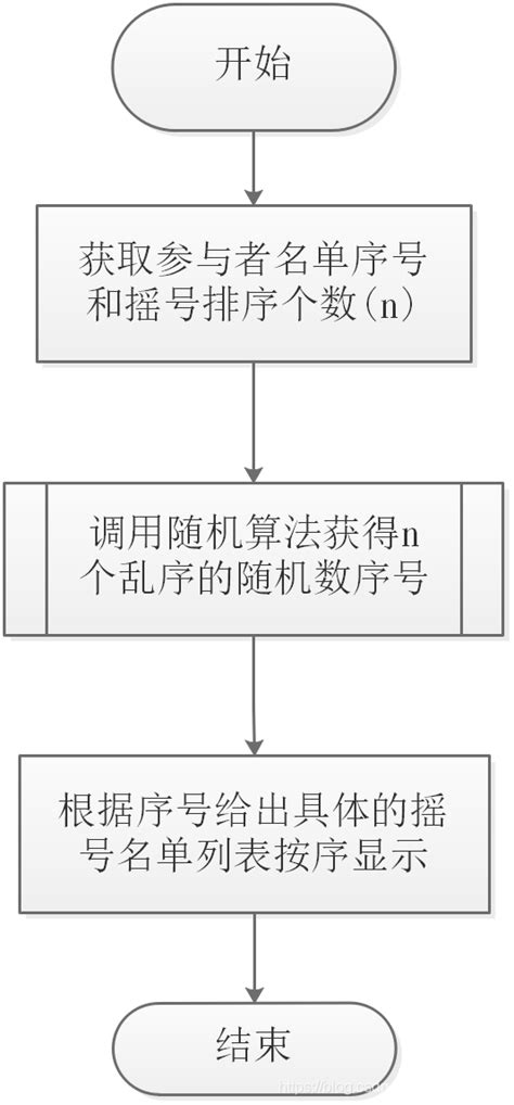抽奖摇号系统随机性算法介绍随机抽奖算法 Csdn博客