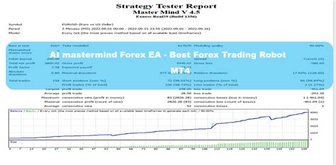 Ai Mastermind Forex Ea Mt4 Best Artificial Intelligence Robot