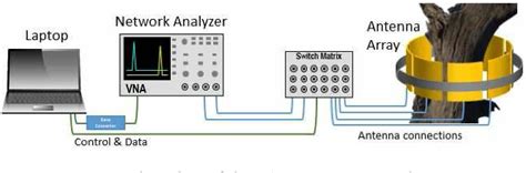 Figure 1 From A Microwave Tomography System Using Time Reversal Imaging