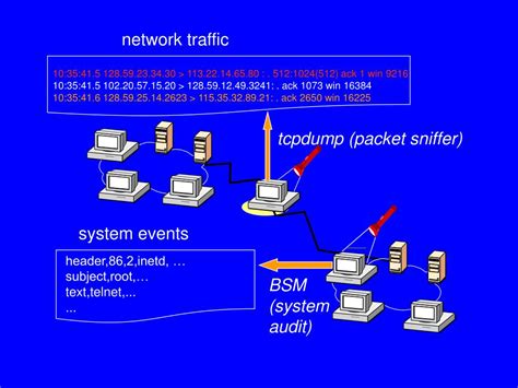 Ppt Intrusion Detection Powerpoint Presentation Free Download Id Ppt Intrusion Detection Powerpoint Presentation Free Download Id